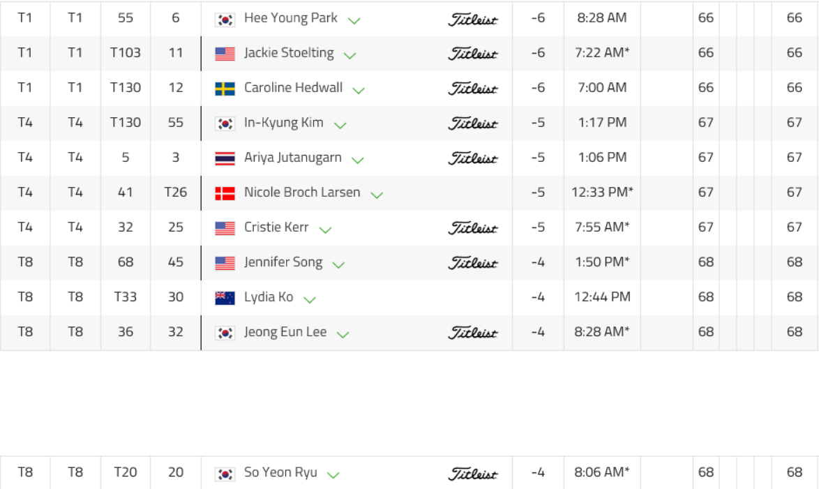 起亚精英赛首轮竞争激烈 冯珊珊72杆T59刘钰T39_凤凰体育