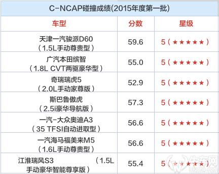 C-NCAP到底是不是一家有黑幕的机构？_凤凰网汽车_凤凰网