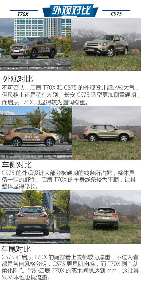启辰T70X对长安CS75 “半合资”还是纯自主_凤凰网汽车_凤凰网