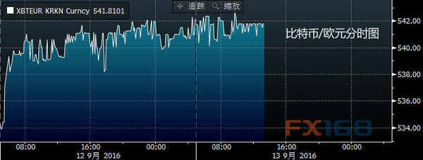 每日比特币：各计价币值持续打横