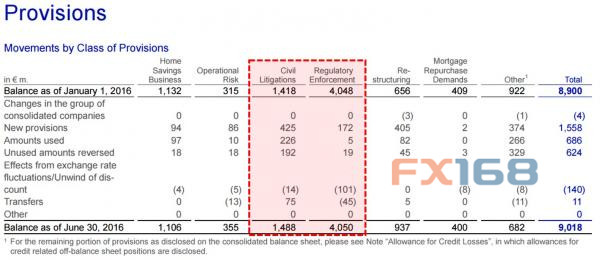 【FX168图解】德银再成悲剧主角 140亿美元天价罚单吓坏投资人_凤凰财经
