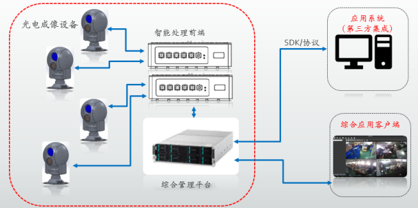 光电转台新品发布，阿普奇再挑战特殊领域监控波澜_安徽频道_凤凰网