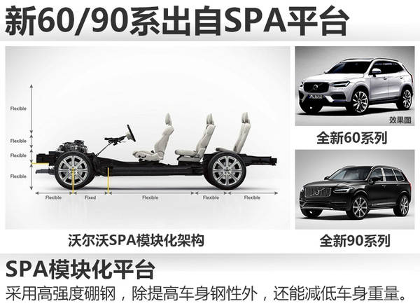 XC90成“元老” 沃尔沃3年完成全系更新_凤凰网汽车_凤凰网