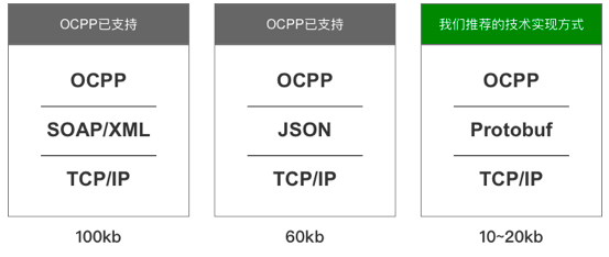 从OCPP协议，谈构建充电桩间互利互通的重要性_凤凰网汽车_凤凰网