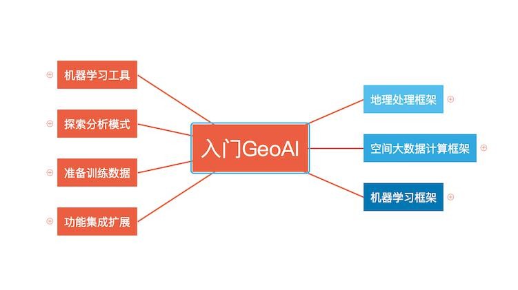 GeoAI入门 这些空间分析请先走一波_山东频道_凤凰网